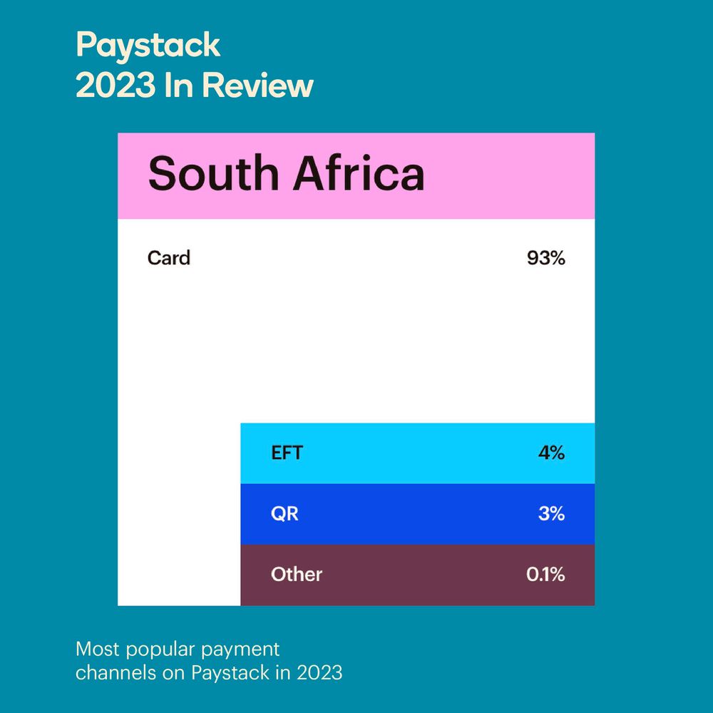 Paystack 2023: Payment trends in Africa