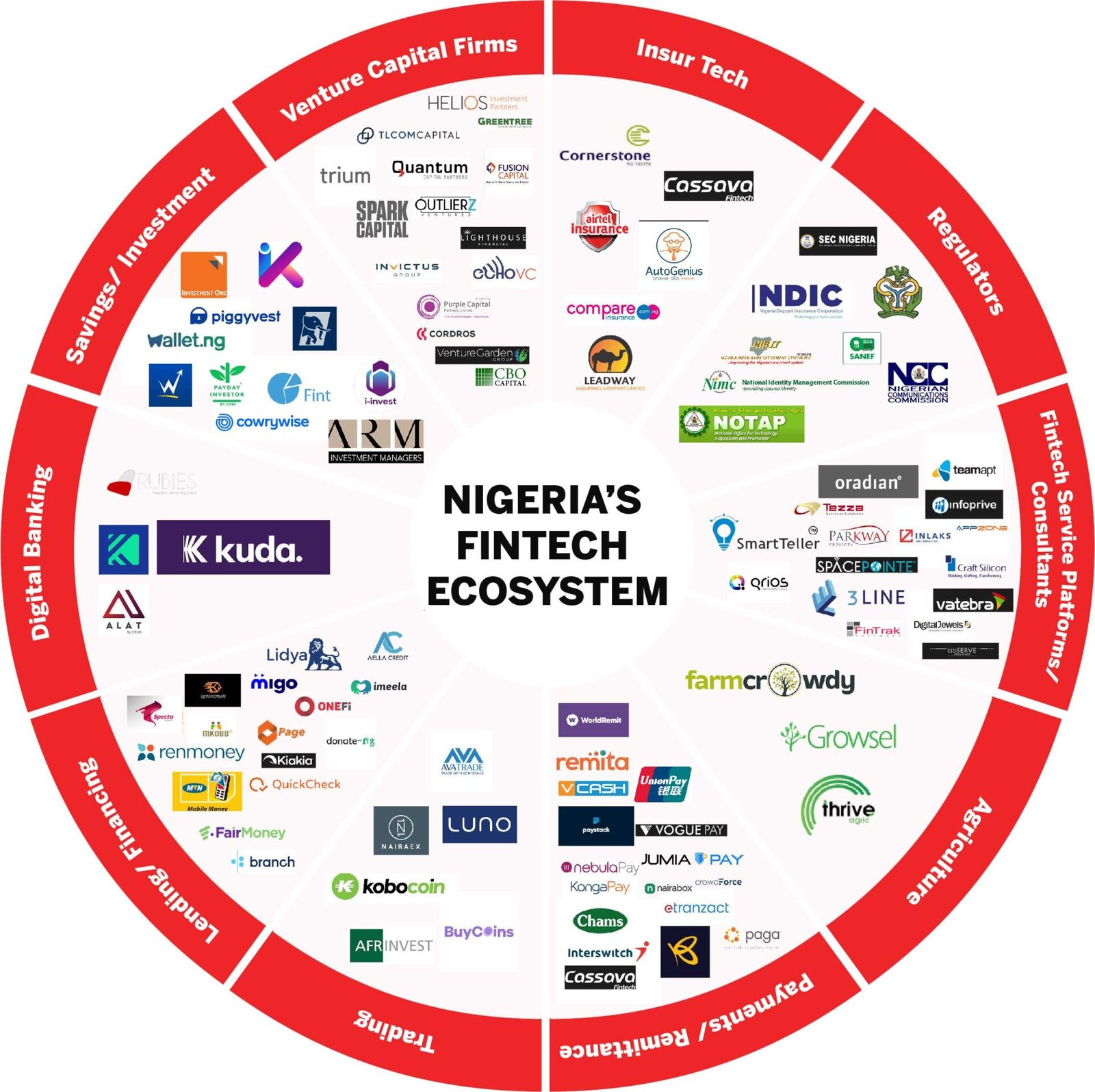 Unsung heroes of Nigeria's fintech industry